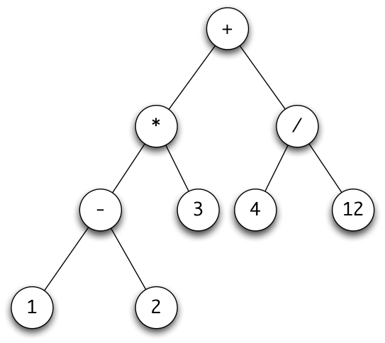 Inf1-OOP Tutorial 5: Week 7 — Inf1-OOP 2009/10 v0.3 documentation